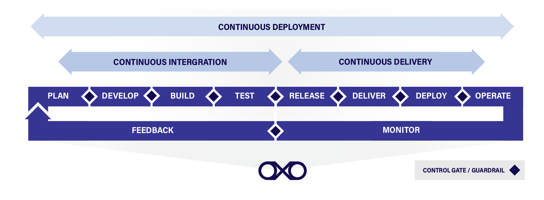 DevSecOps DevSecOps